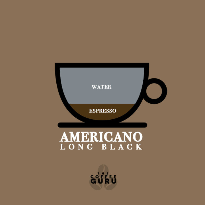 What is An Americano? An American Classic. - The Coffee Guru