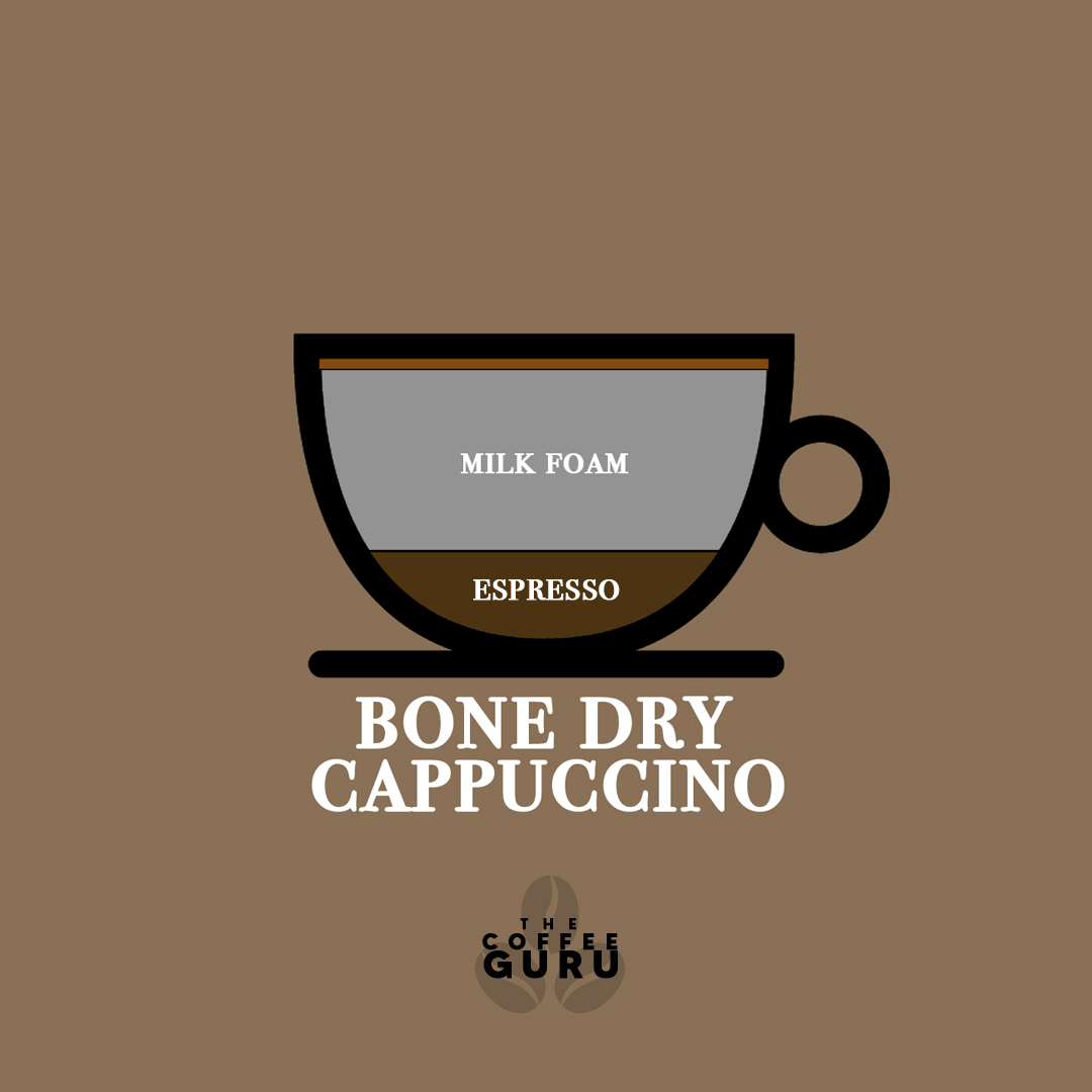 Flat White Vs Cappuccino - What's The Difference? - The Coffee Guru